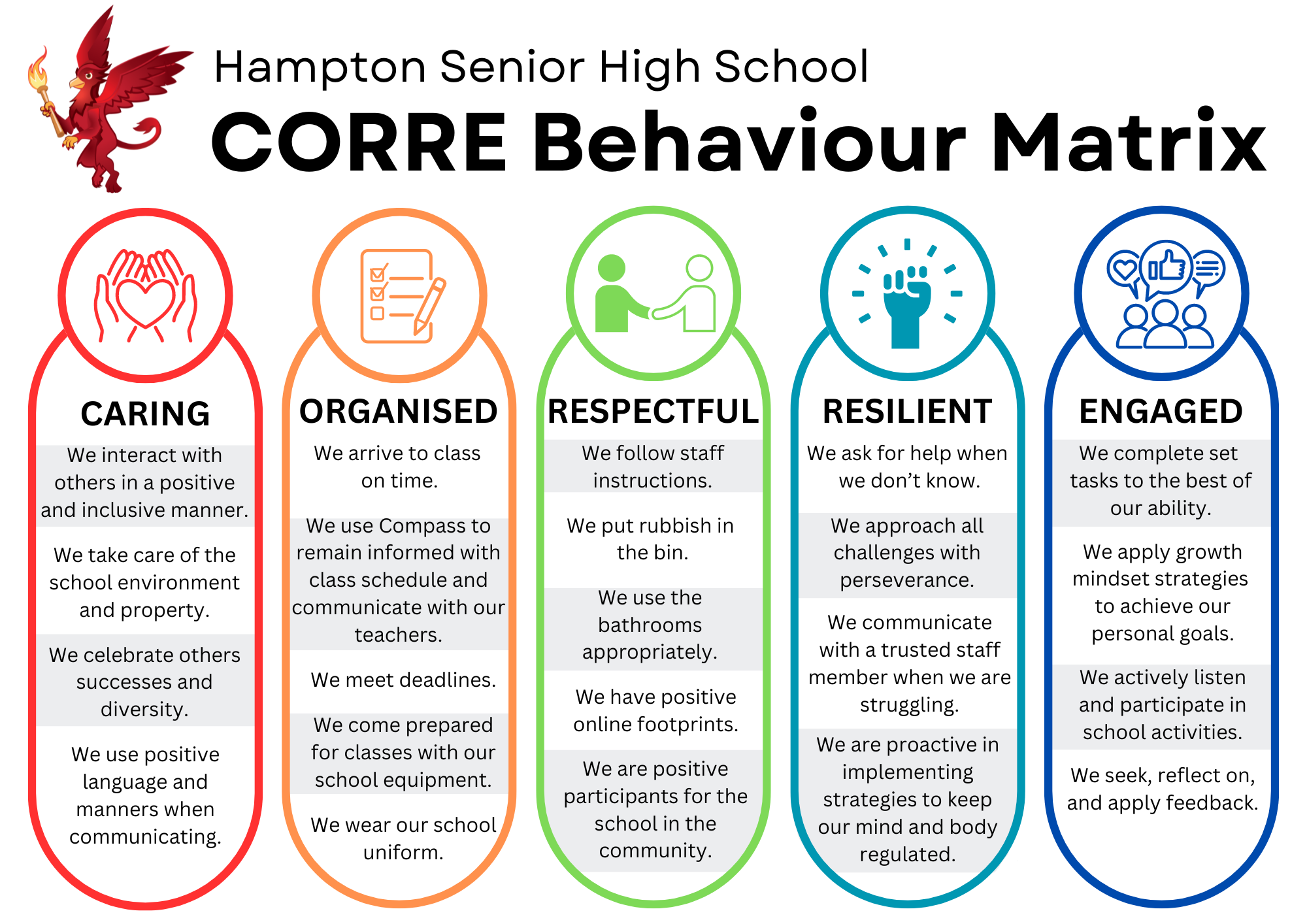 Positive Behaviour Support - Hampton Senior High School